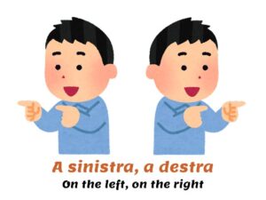 Left and right - How do you use them in Italian?