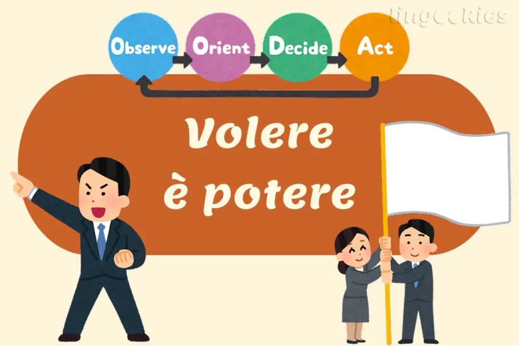 Volere è potere - Italian Expressions